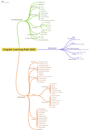 UCS303 - Previous year question paper - Roll Number: Thapar Institute ...