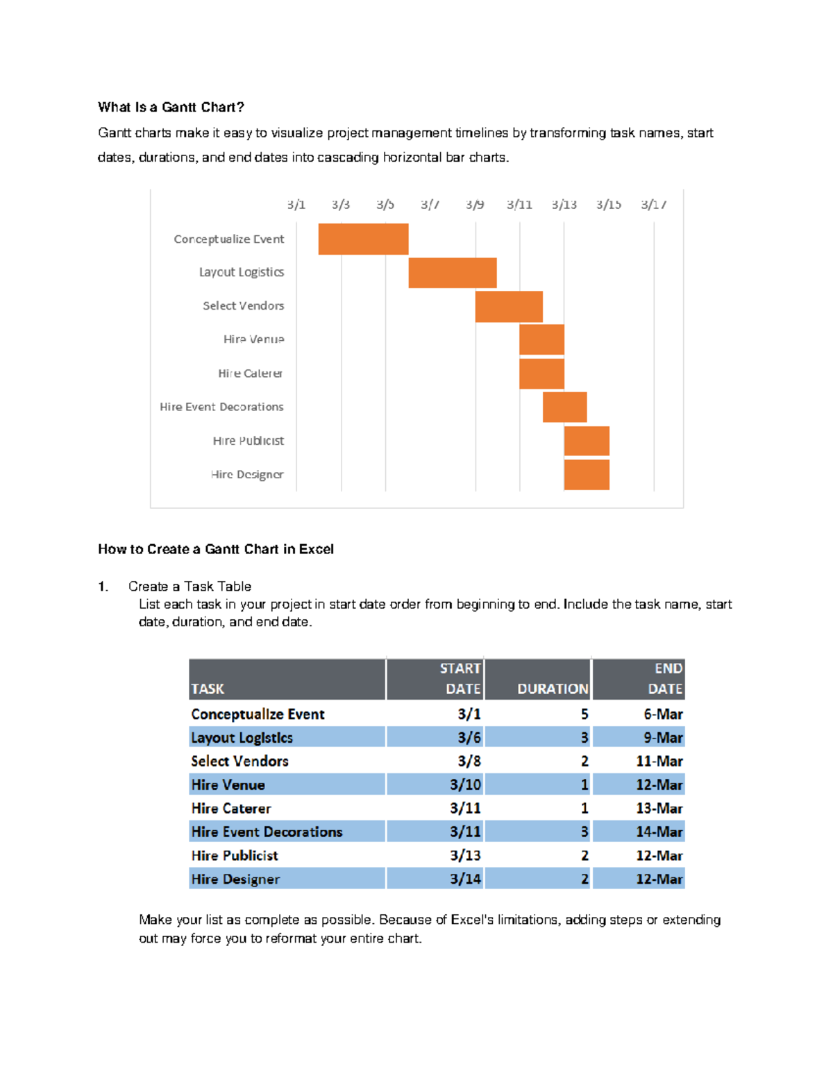 WHAT IS Gantt Chart - What Is a Gantt Chart? Gantt charts make it easy ...