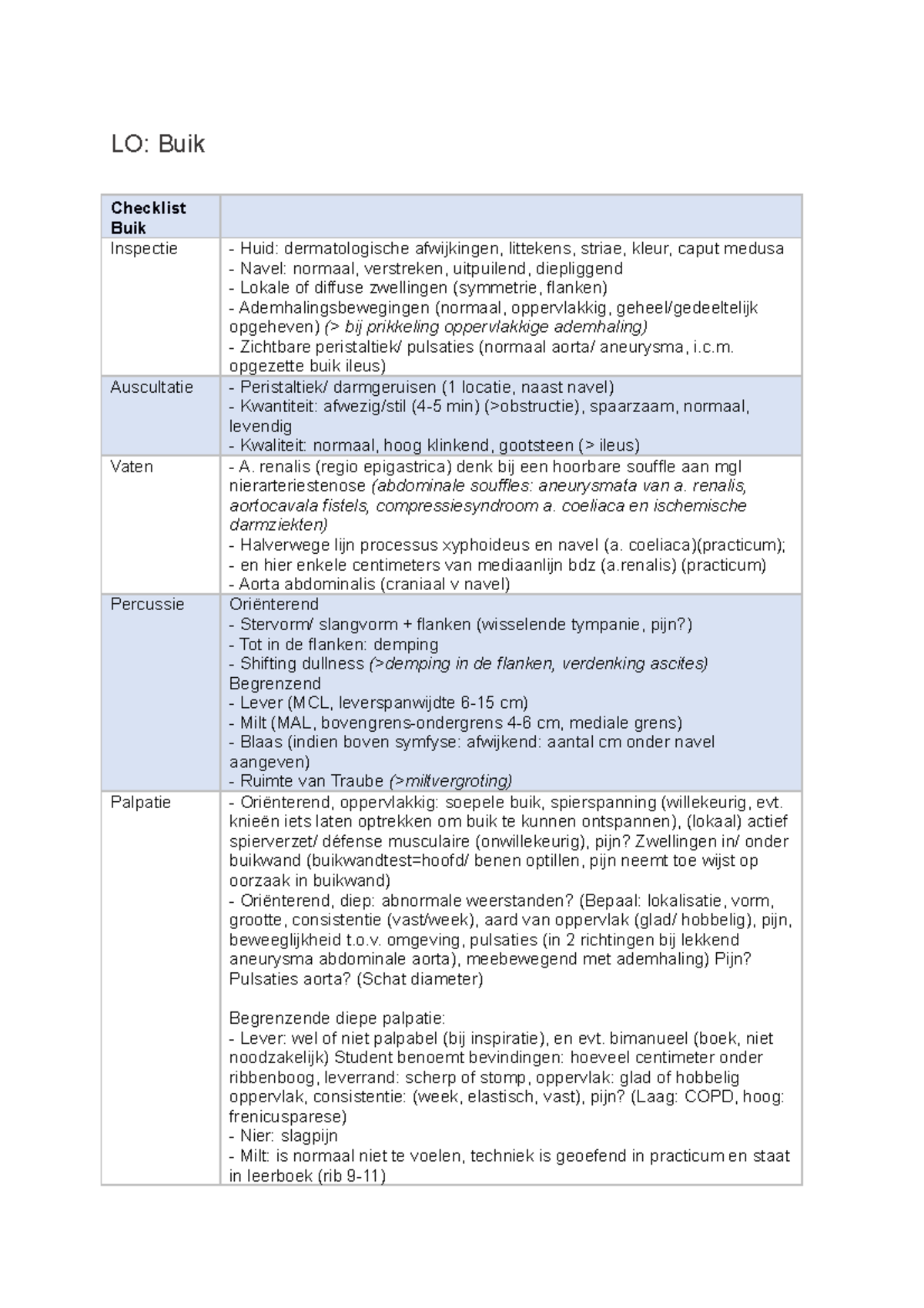 Lichamelijk Onderzoek Buik - LO: Buik Checklist Buik Inspectie - Huid ...