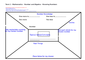 My number think board - Term 1 - Mathematics – Number and Algebra ...