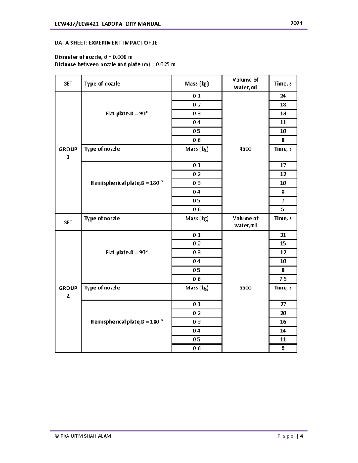 Data Sheet Impact of Jet 3B4B - ECW437/ECW421 LABORATORY MANUAL 2021 ...