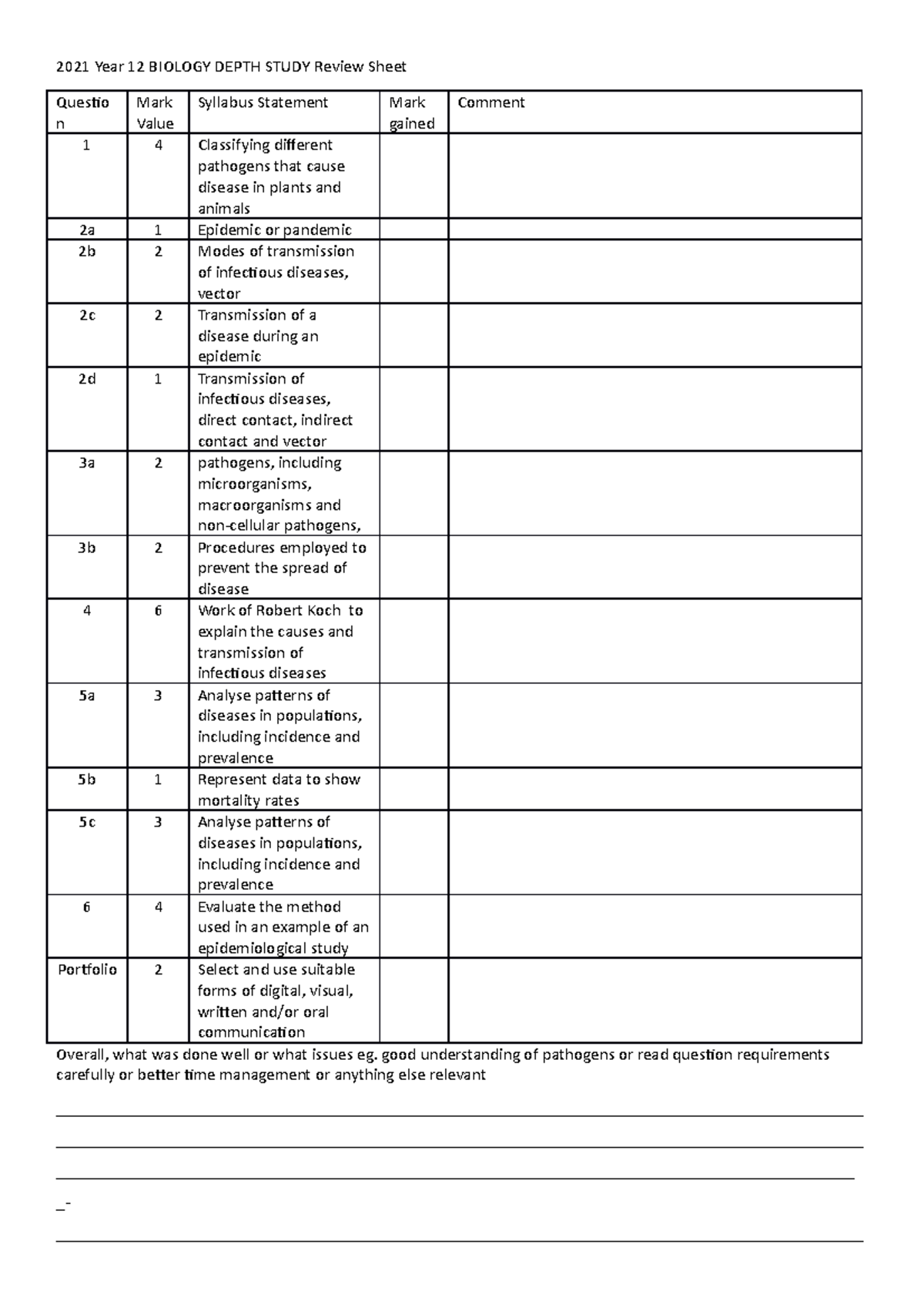 2021 Year 12 Biology Depth Study Review Sheet - 2021 Year 12 BIOLOGY ...