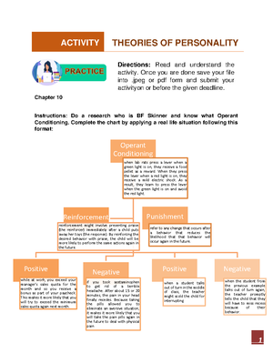 Gawain#04 Olfil 03 - Masining na Pagpapahayag - GAWAIN #4: Denotasyon at Konotasyon Sa ...