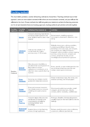 MEMO CIC 2601 Assignment 2 - CIC 2601/101/3/2019 MEMO FOR ASSIGNMENT 2 ...