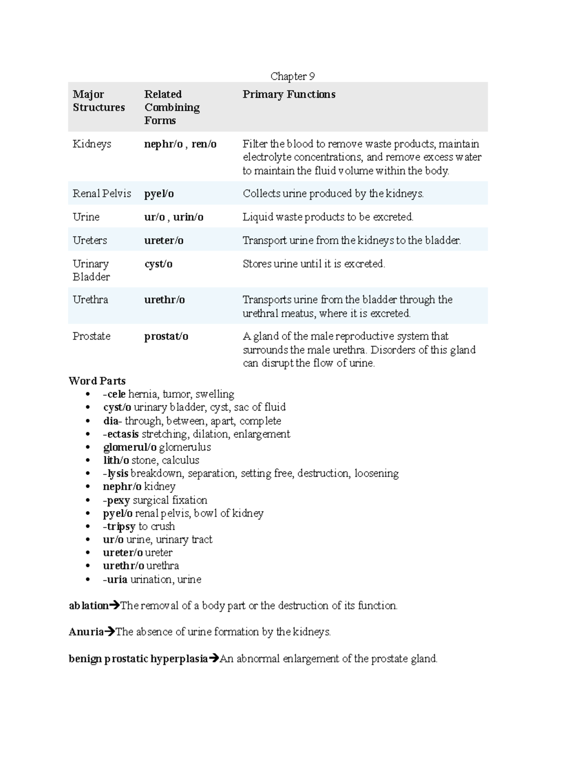 Chapter 9 - Chapter 9 Major Structures Related Combining Forms Primary ...