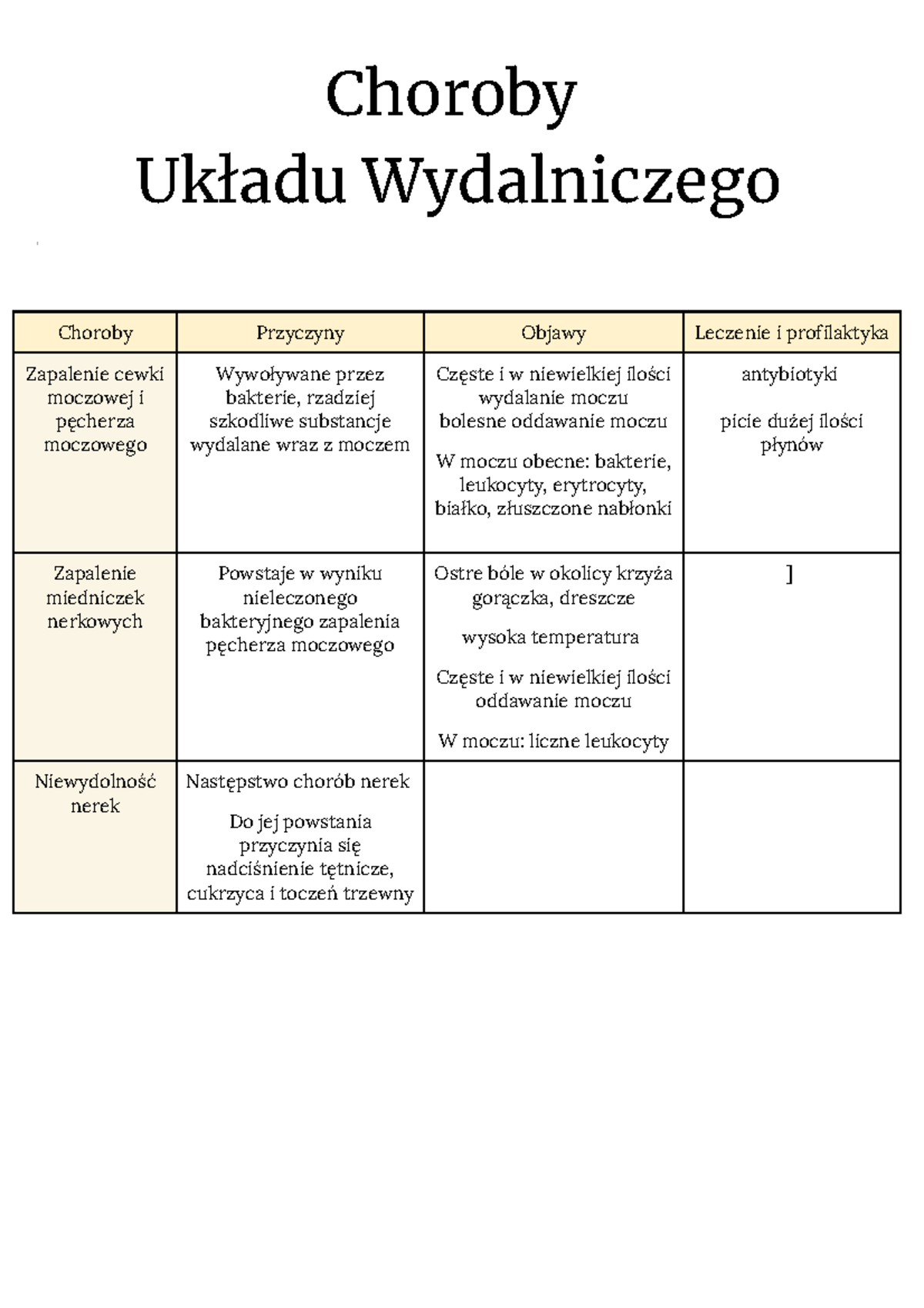 Choroby układu wydalniczego - Choroby Układu Wydalniczego Choroby ...
