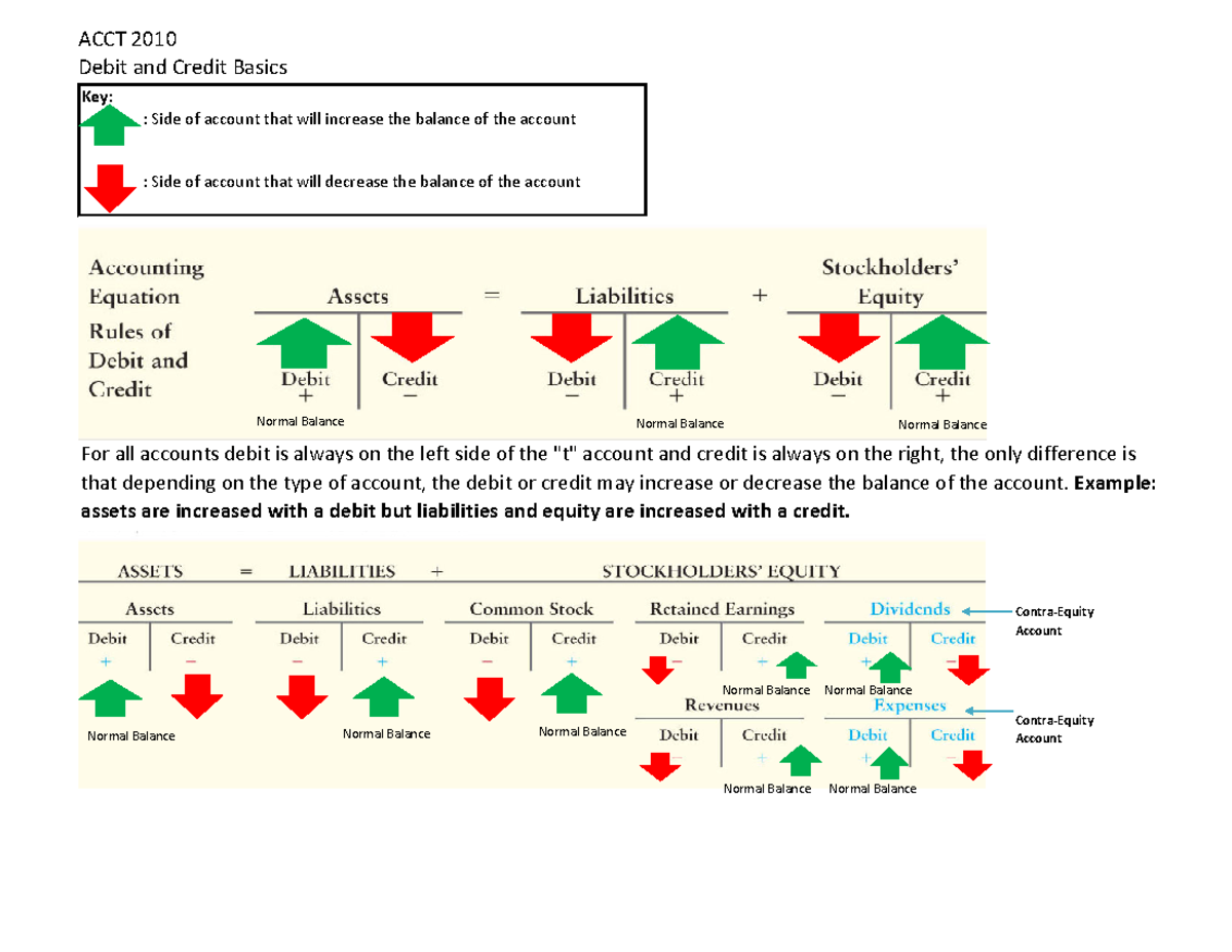 Debit and Credit Basics- ACCT 2020 - ACCT 2010 Debit and Credit Basics ...