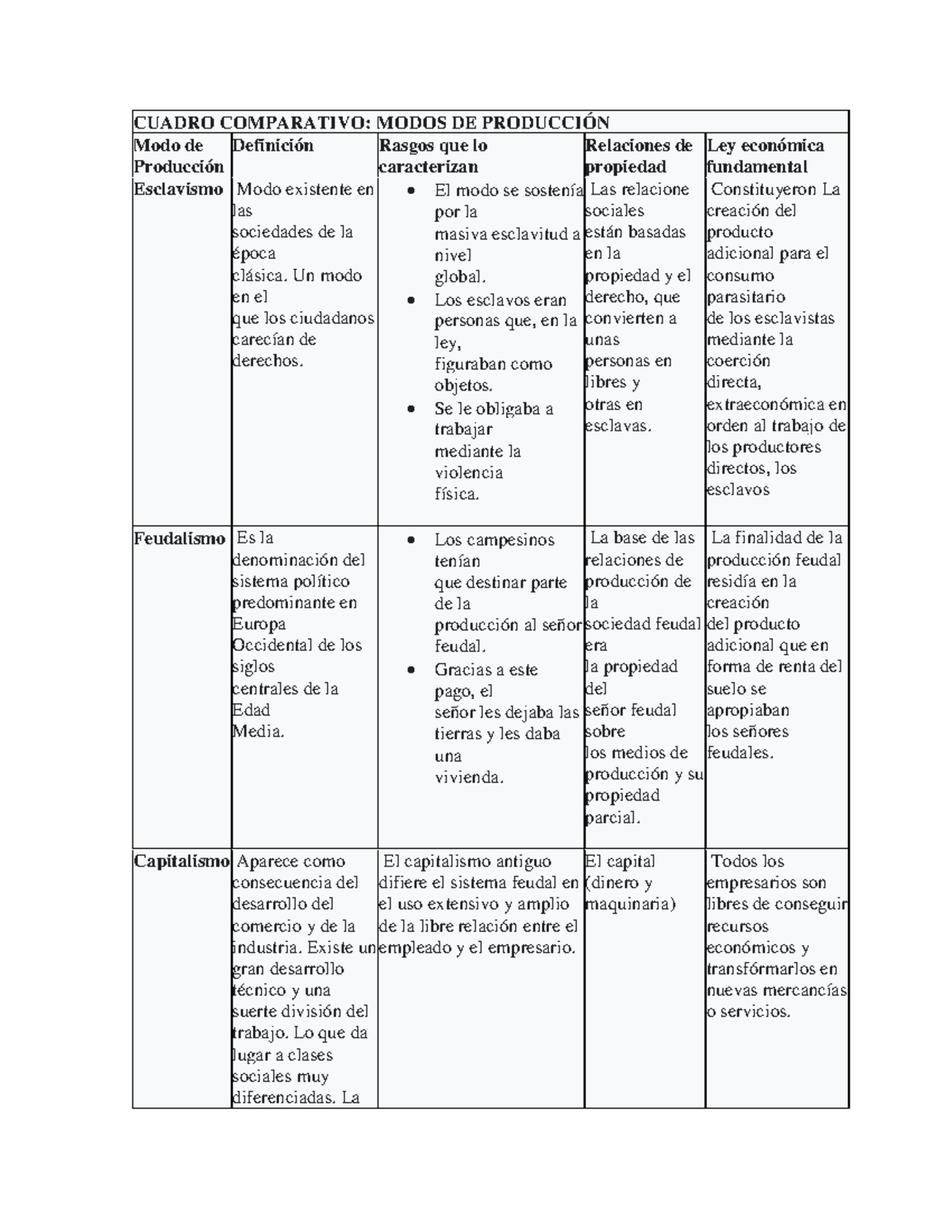 Cuadro Comparativo Modos DE Producción- Castillo Cedeño Ambar - CUADRO COMPARATIVO: MODOS DE ...