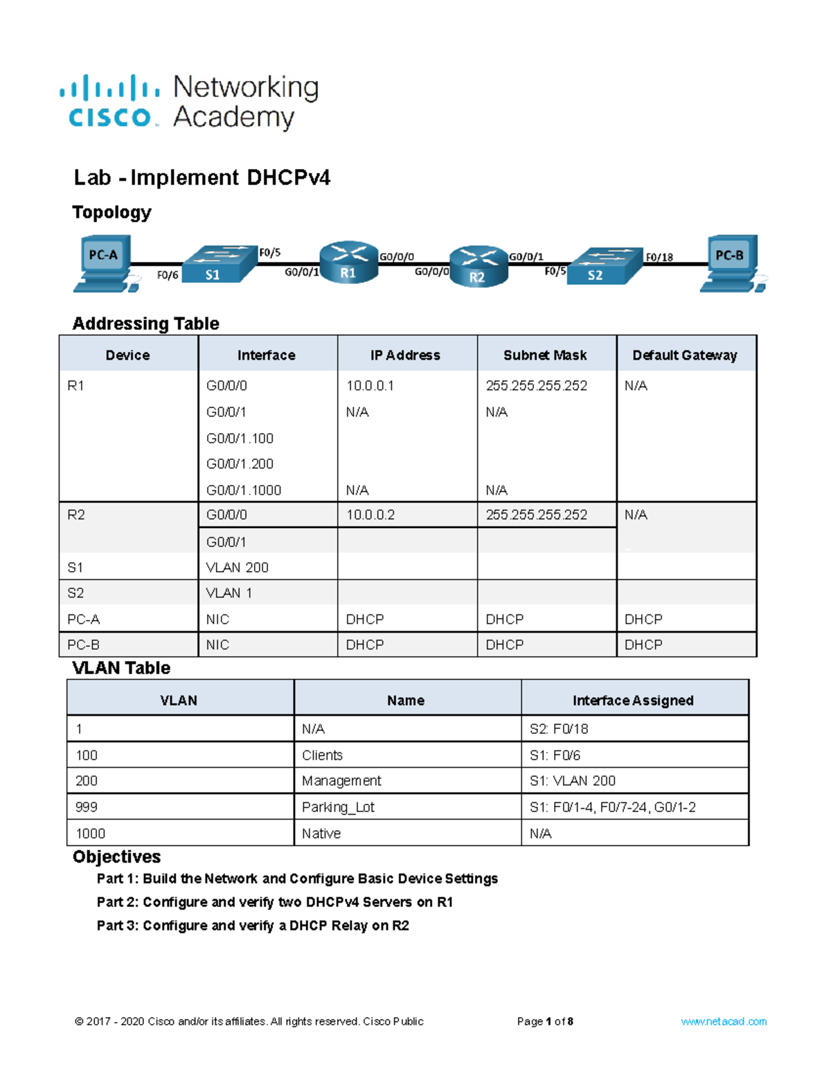 7 - N/A - Topology Addressing Table Device Interface IP Address Subnet ...