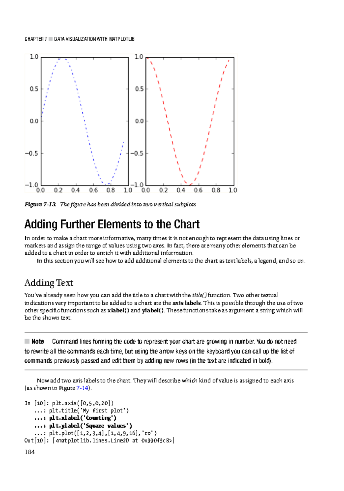 Python Data Analysis And Science Using Pandas Matplotlib And The 4680