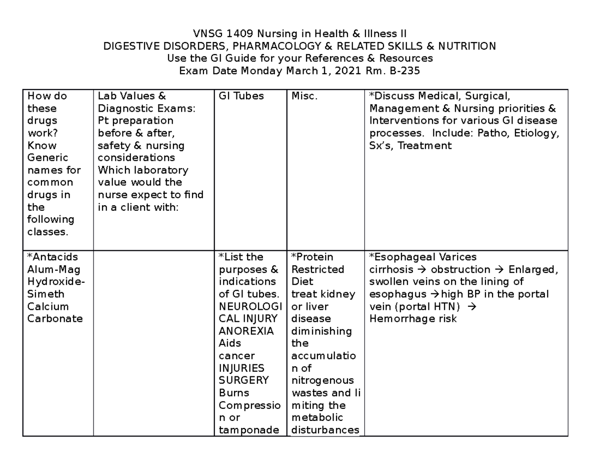 2021 GI Test Plan - Study Guide/Test Plan - VNSG 1409 Nursing in Health ...