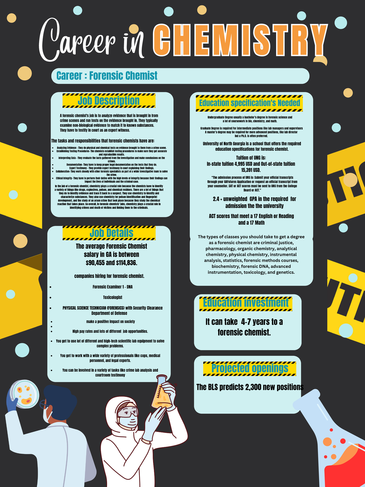 Chemistry major project - Career in C H E M I S T R YC H E M I S T R Y ...