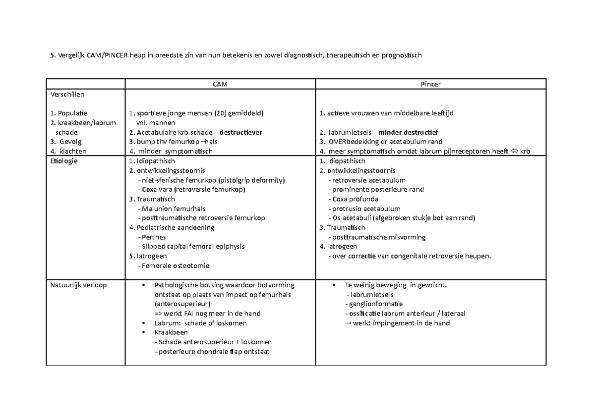 Examenvragen Pathologie Vandenbossche 2012 - Vergelijk CAM/PINCER heup ...