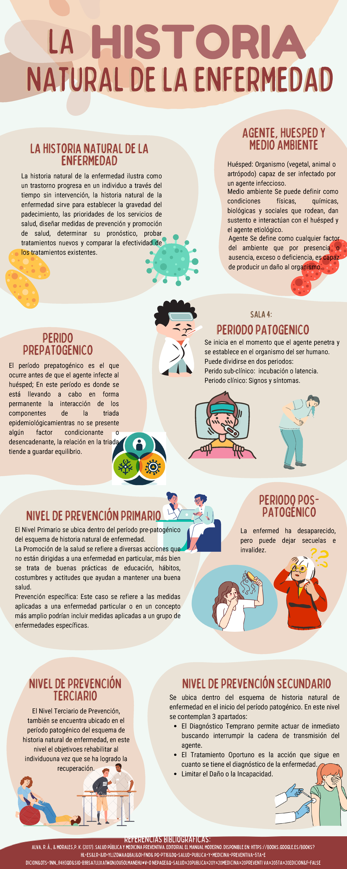 Infografia historia natural de la enfermedad - NIVEL DE PREVENCIÓN SECUNDARIONIVEL DE PREVENCIÓN ...