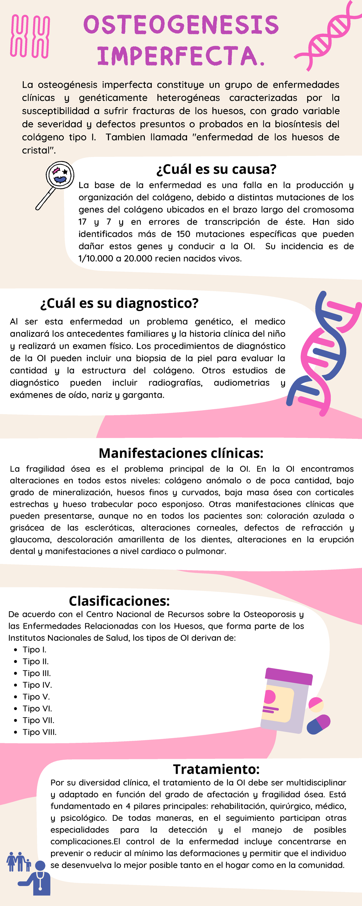 Infografía Osteogenesis Imperfecta - Al ser esta enfermedad un problema ...