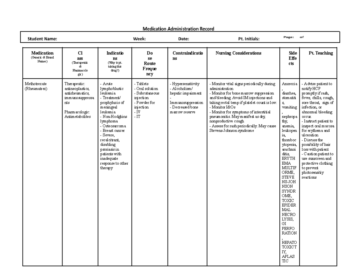 MAR - medications - Medication (Generic & Brand Names) Cl ass ...