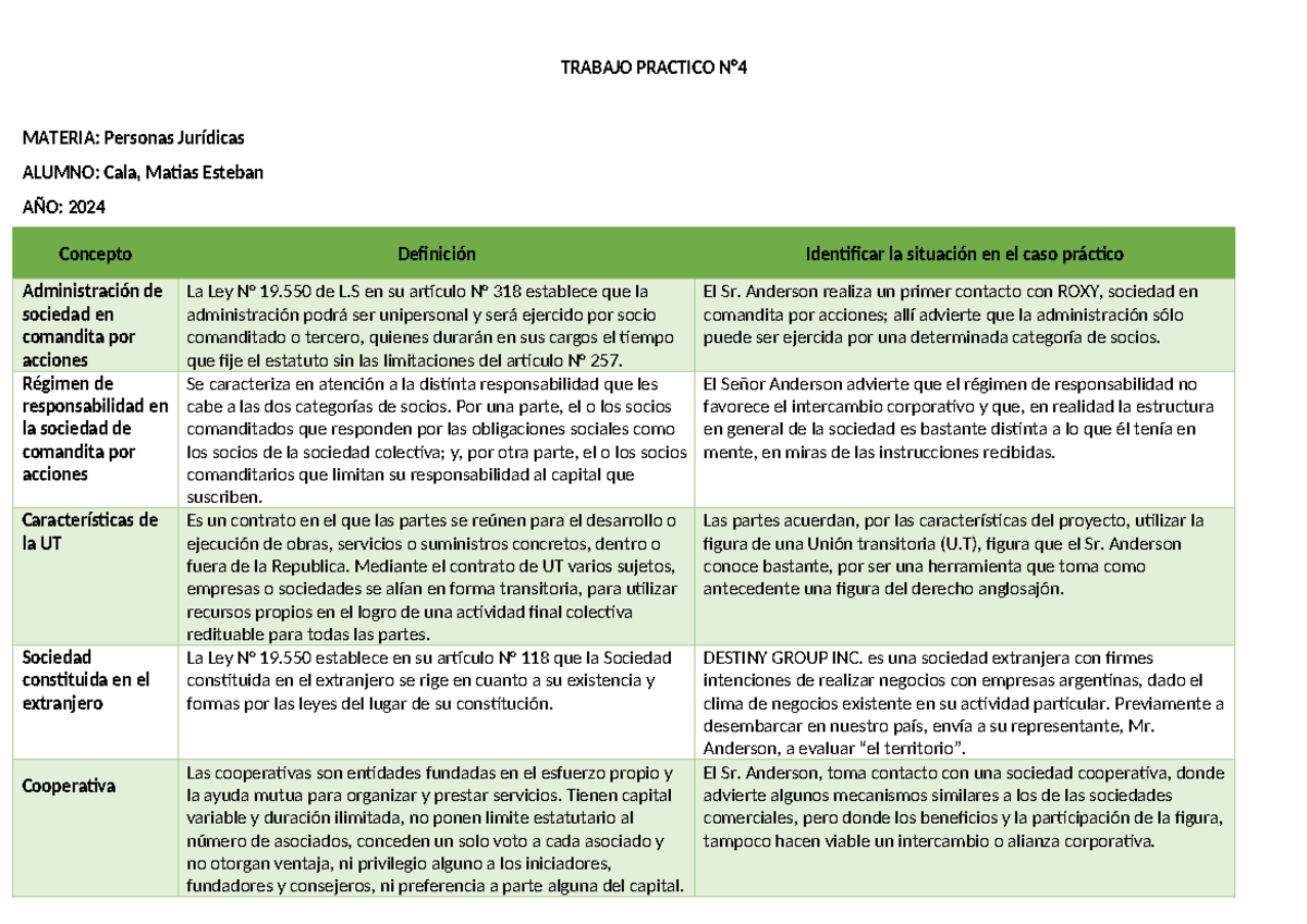 Trabajo Practico N° 4- Personas Juridicas- CALA Matias Esteban - TRABAJO PRACTICO N° MATERIA ...