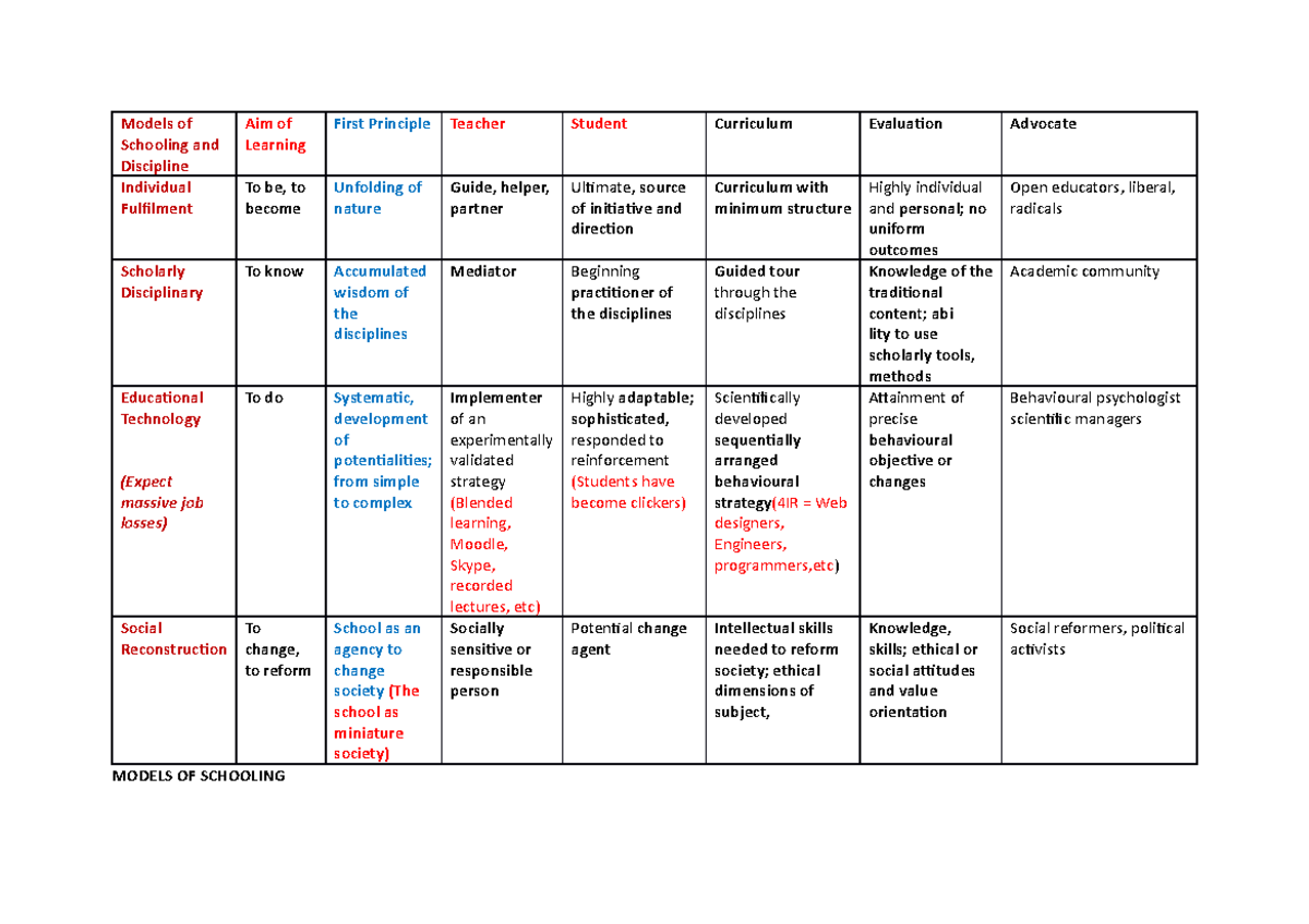 Models of Schooling and Discipline - Models of Schooling and Discipline ...