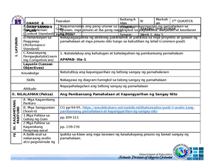 AP4 3rd Q sesyon 10 - Detailed Lesson Plan - I. LAYUNIN A Pangnilalaman (Content Standard) - Studocu