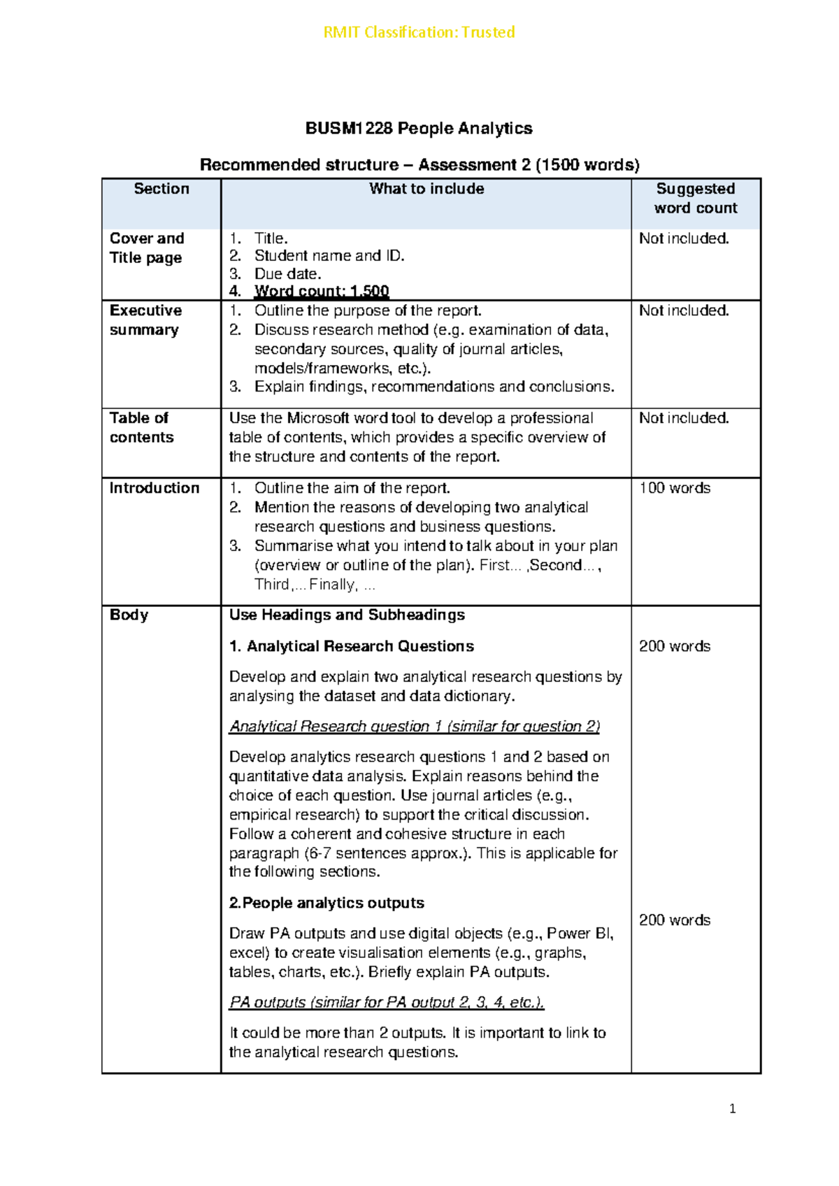 Assessment 2 Recommended structure - 1 RMIT Classification: Trusted BUSM1228 People Analytics ...