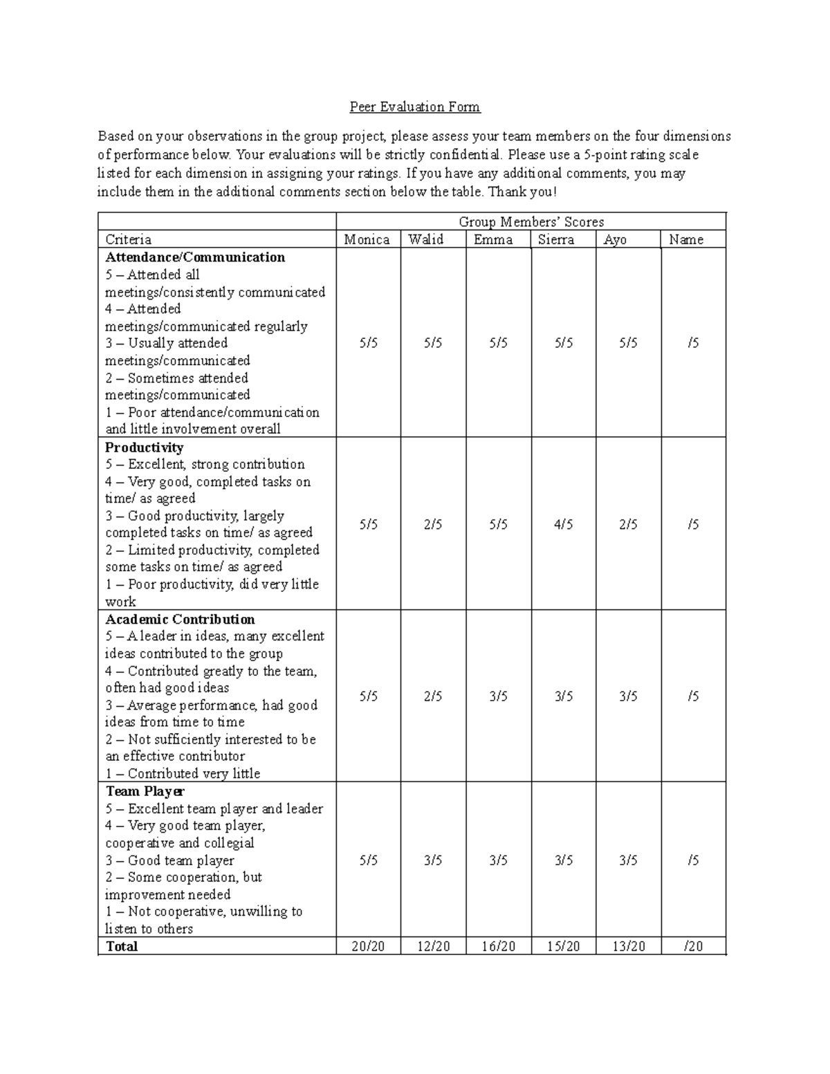 Peer Evaluation Form - Peer Evaluation Form Based on your observations ...