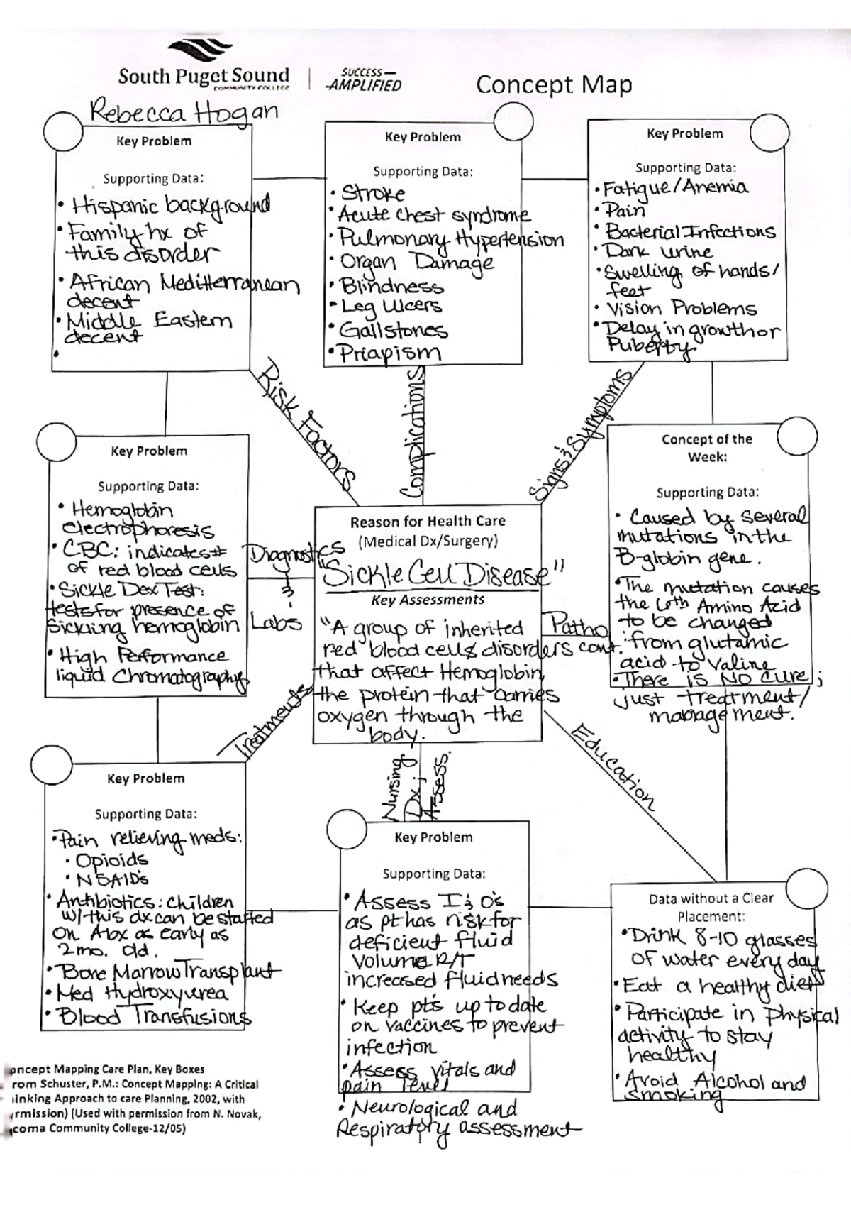 Sicklecelldiseaseconceptmap - NURS 142 - Studocu