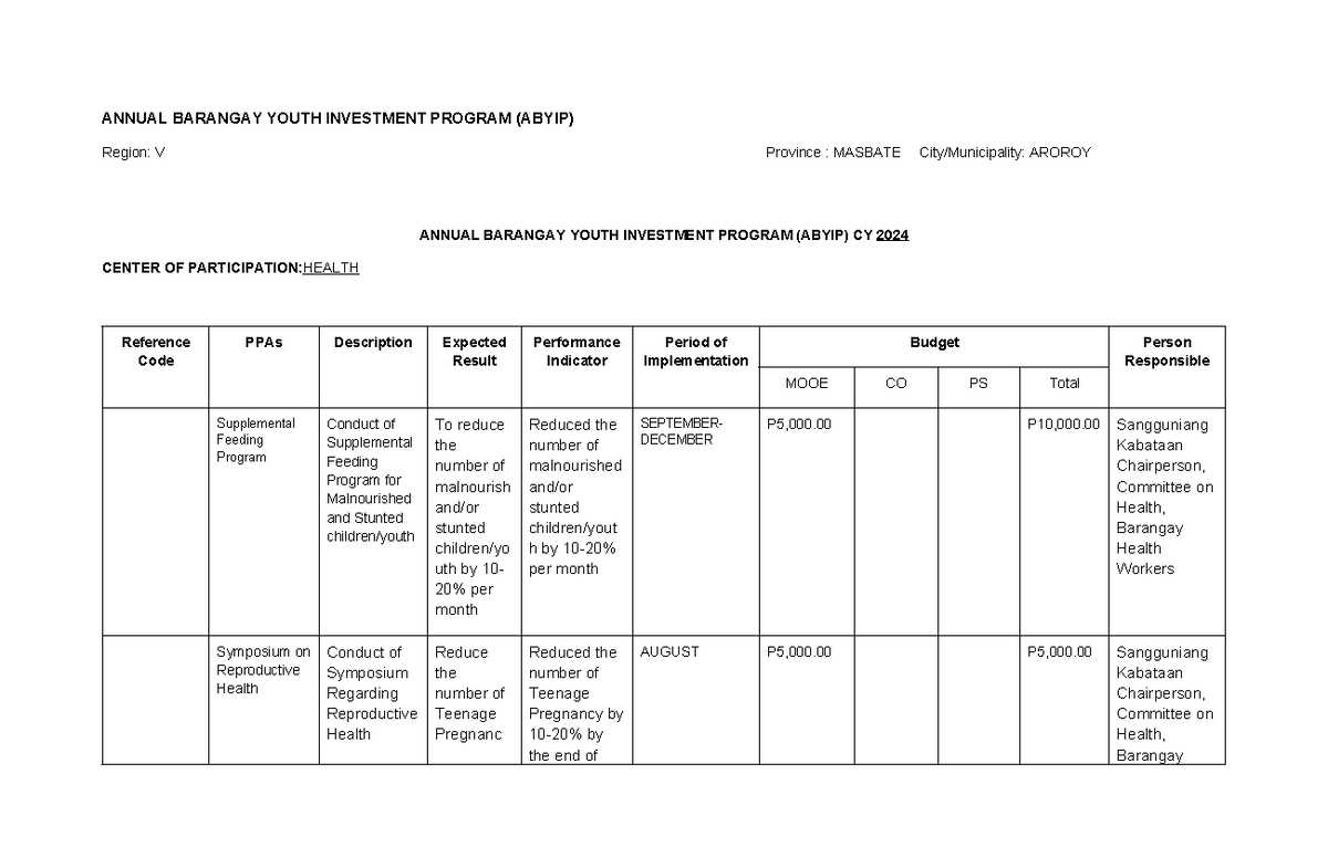 Abyip-2023 - abyip - ANNUAL BARANGAY YOUTH INVESTMENT PROGRAM (ABYIP ...