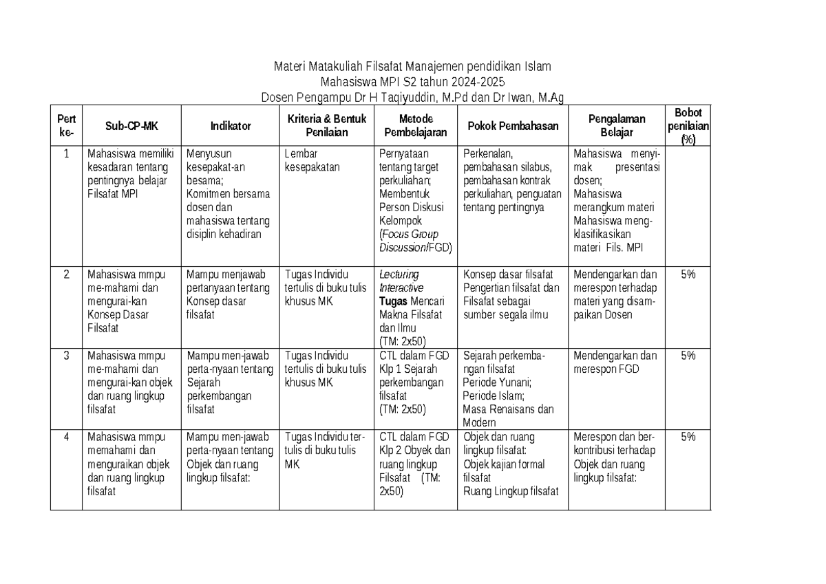 Materi Fils. MPI - Materi Matakuliah Filsafat Manajemen pendidikan Islam Mahasiswa MPI S2 tahun ...
