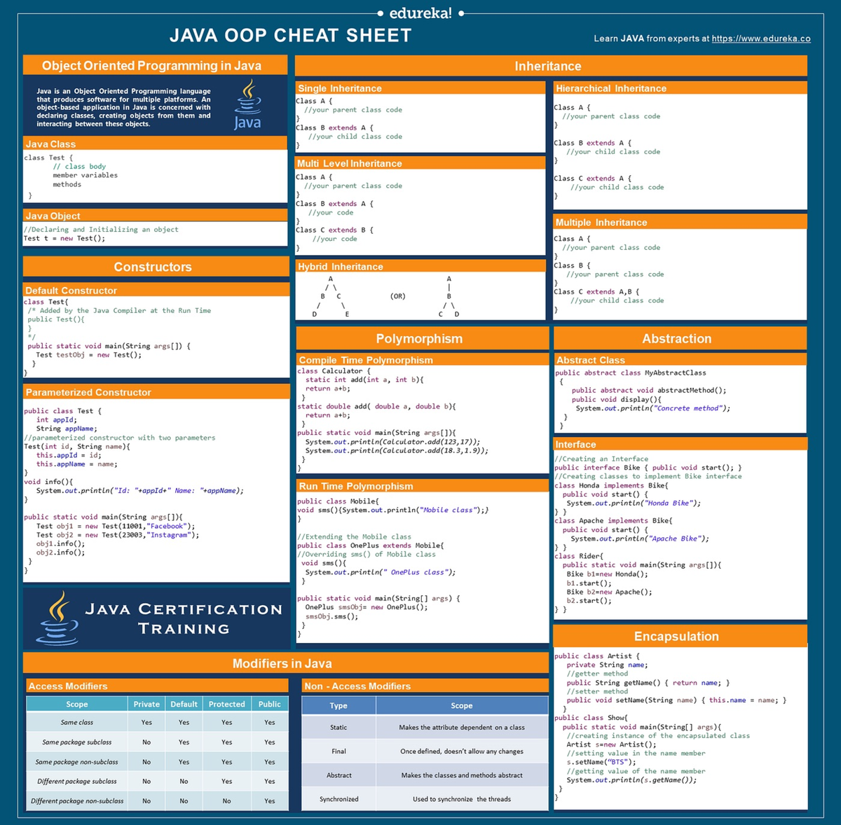 Java oop cheatsheet - Summary Object Oriented Design & Programming - CZ2002 - Studocu