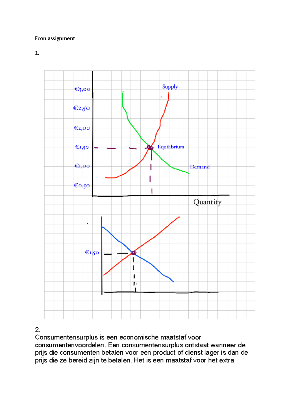 Econ assignment - Econ assignment 2. Consumentensurplus is een ...