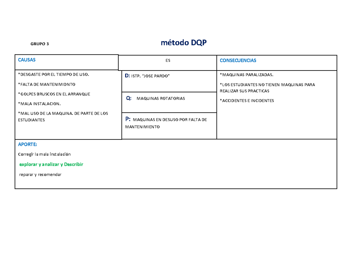 METODO AQP proyecto - GRUPO 3 método DQP APORTE: Corregir la mala instalación explorar y ...