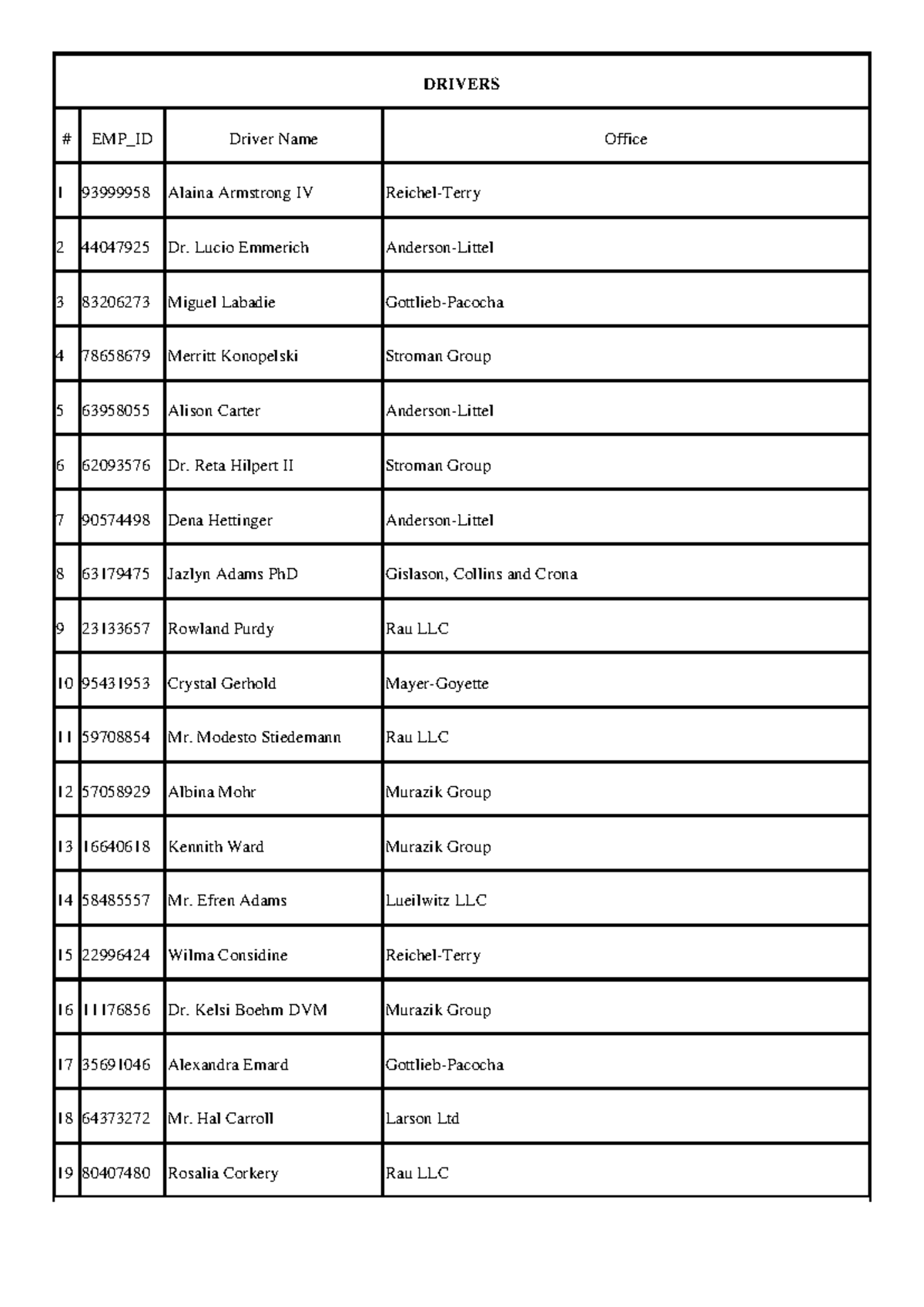 Drivers List - DRIVERS EMP_ID Driver Name Office 1 93999958 Alaina ...