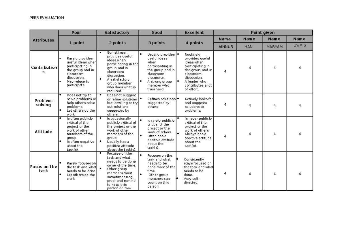 Forum PEER Evaluation Rubric - PEER EVALUATION Attributes Poor ...
