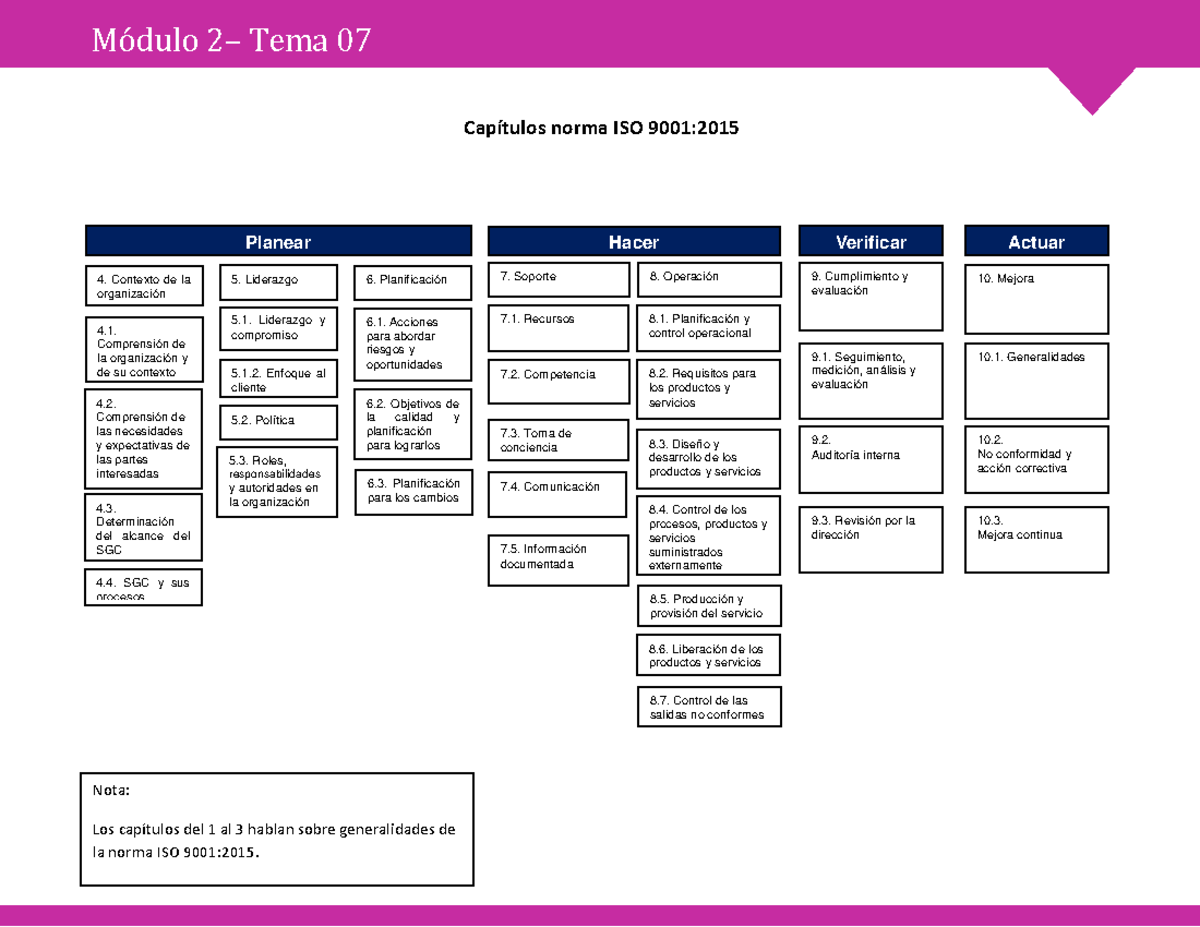 ISO 9001 2015 - apuntes - MÛdulo 2– Tema 07 CapÌtulos norma ISO 9001 ...