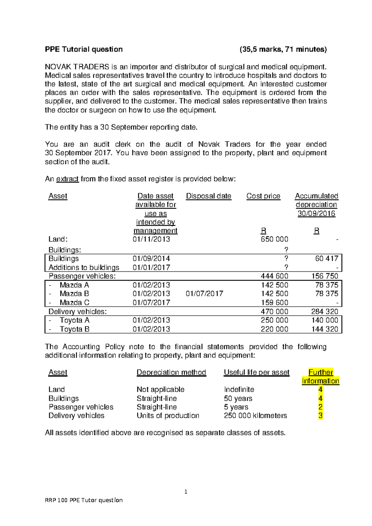Tutorial - PPE Class question - 1 RRP 100 PPE Tutor question PPE ...