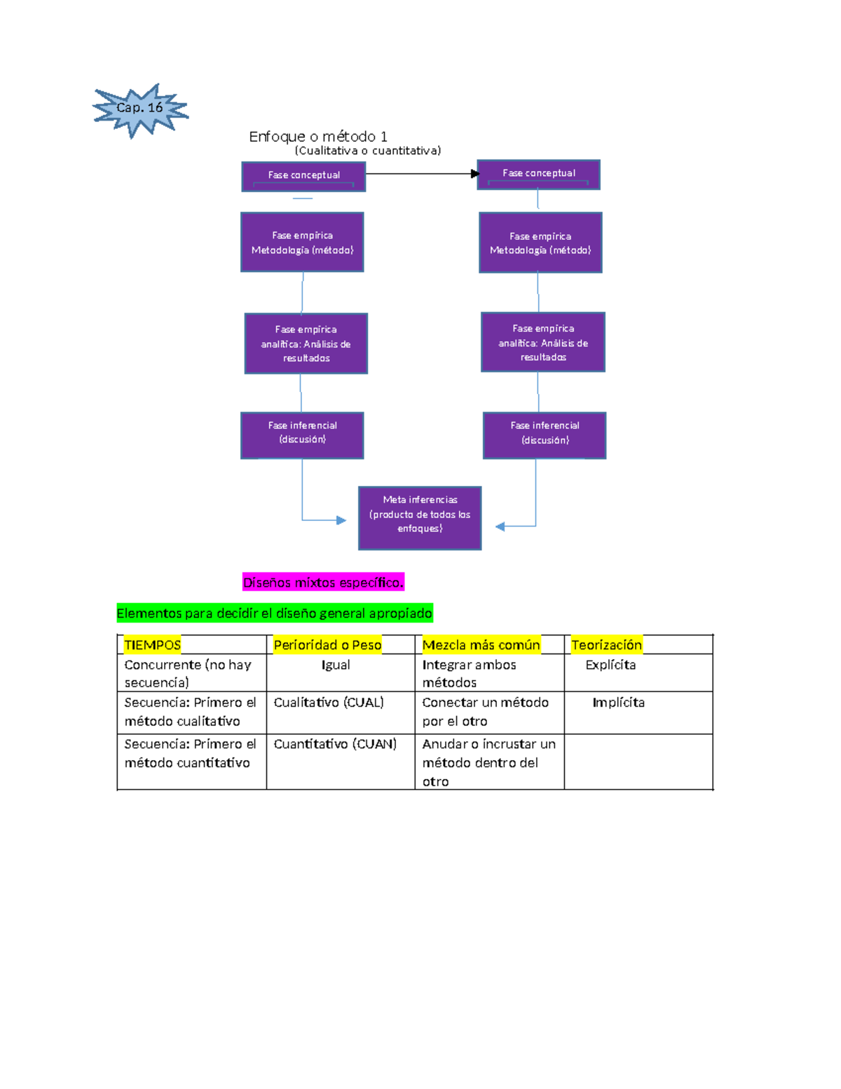 Capítulo 7, 14, 16 - mapa conceptual capitulos libro metodología de la investigación sampieri ...
