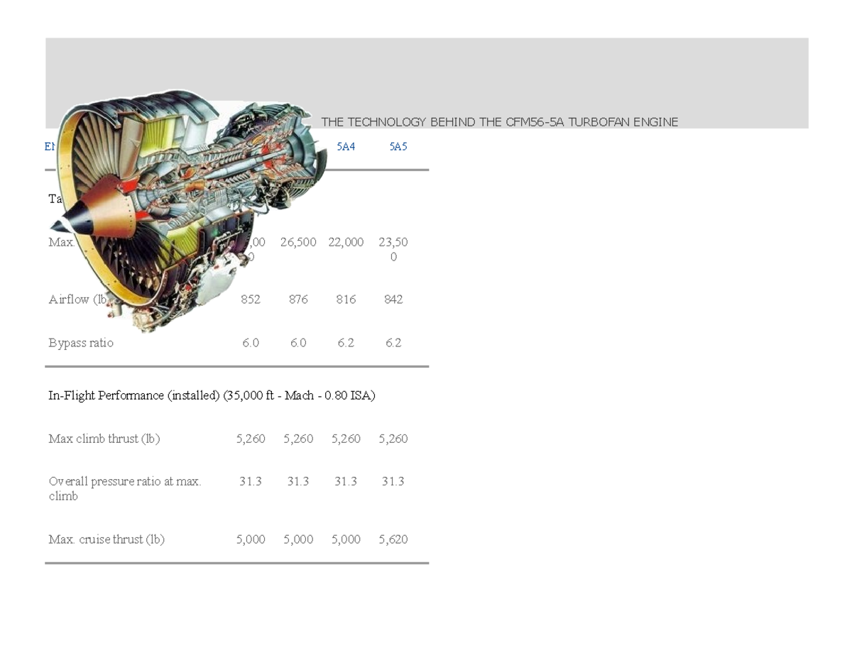 Turbo-fan-cfm56-a-a320 compress - THE TECHNOLOGY BEHIND THE CFM56-5A ...