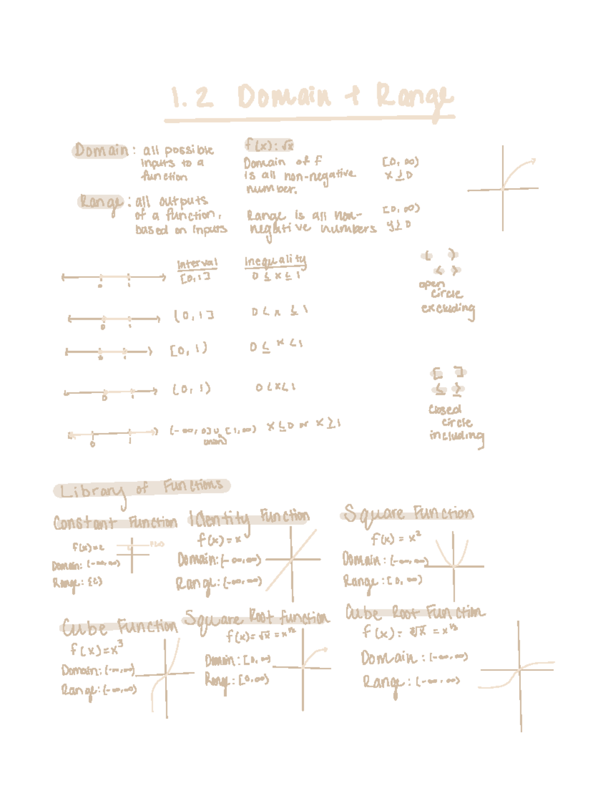 12 Domain Range Calculus 1 Lecture Notes 1 2 Domain 1 Range Domain All Possible