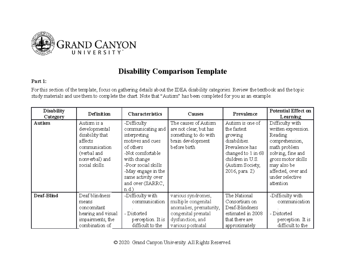 SPD 200 RS Disability Comparison Template - Disability Comparison ...