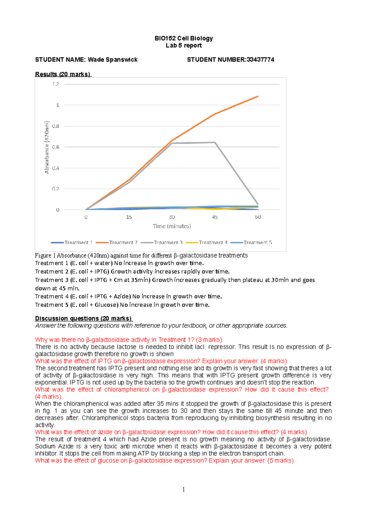 BIO152 2017 Lab report 5 - BIO152 Cell Biology Lab 5 report STUDENT ...