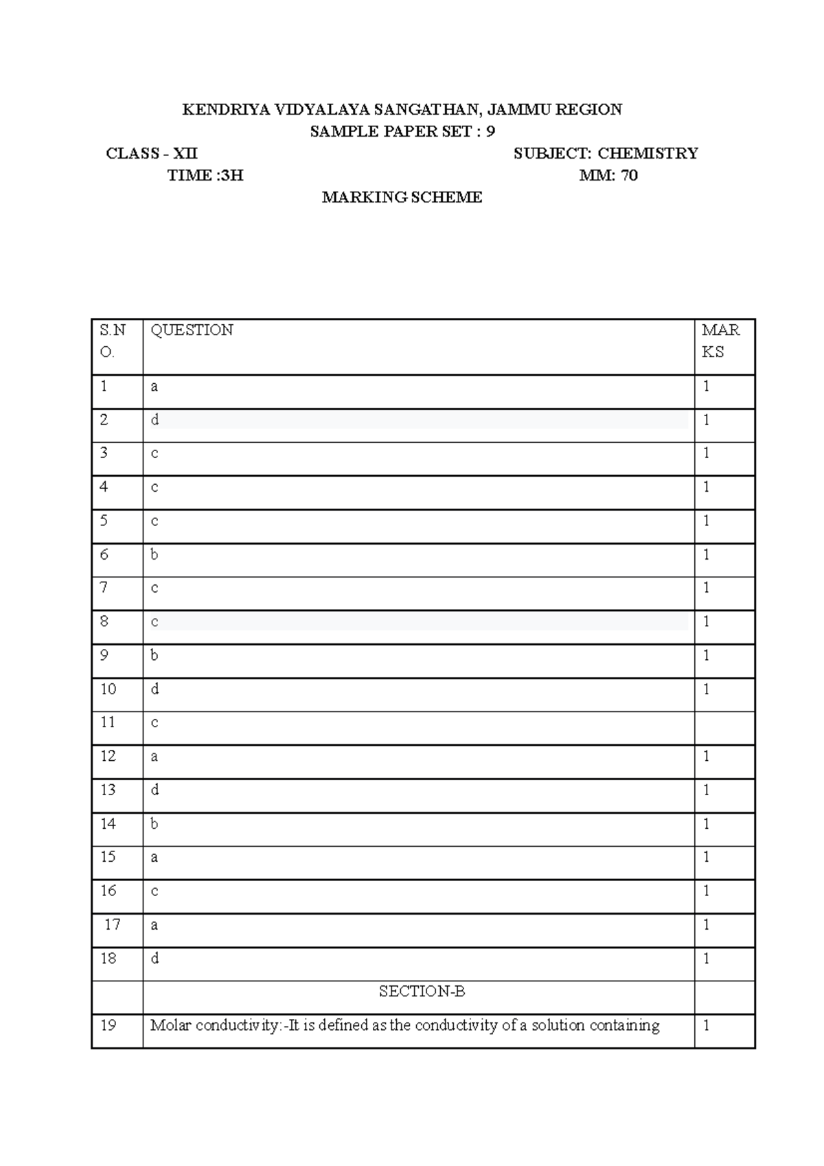 Chemistry Model Paper SET - (9) MS - KENDRIYA VIDYALAYA SANGATHAN ...