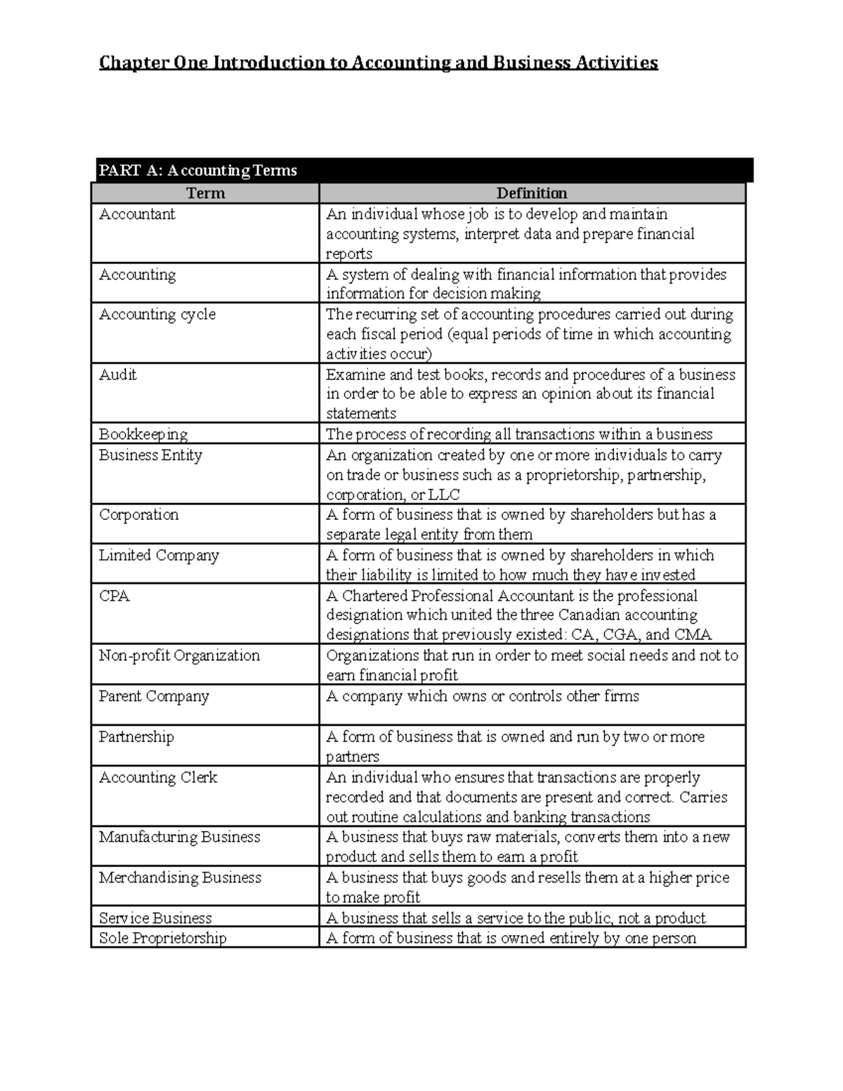 Accounting Terms - Chapter One Introduction to Accounting and Business ...