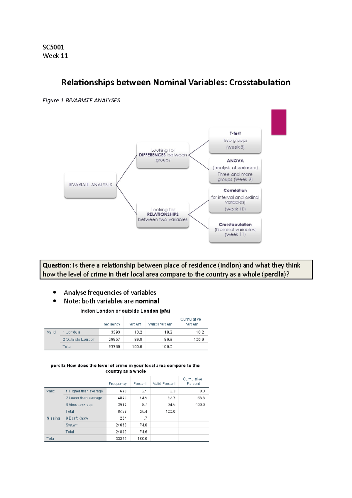 Week11 Crosstabs SPSS 2021(2) - SC Week 11 Relationships between ...