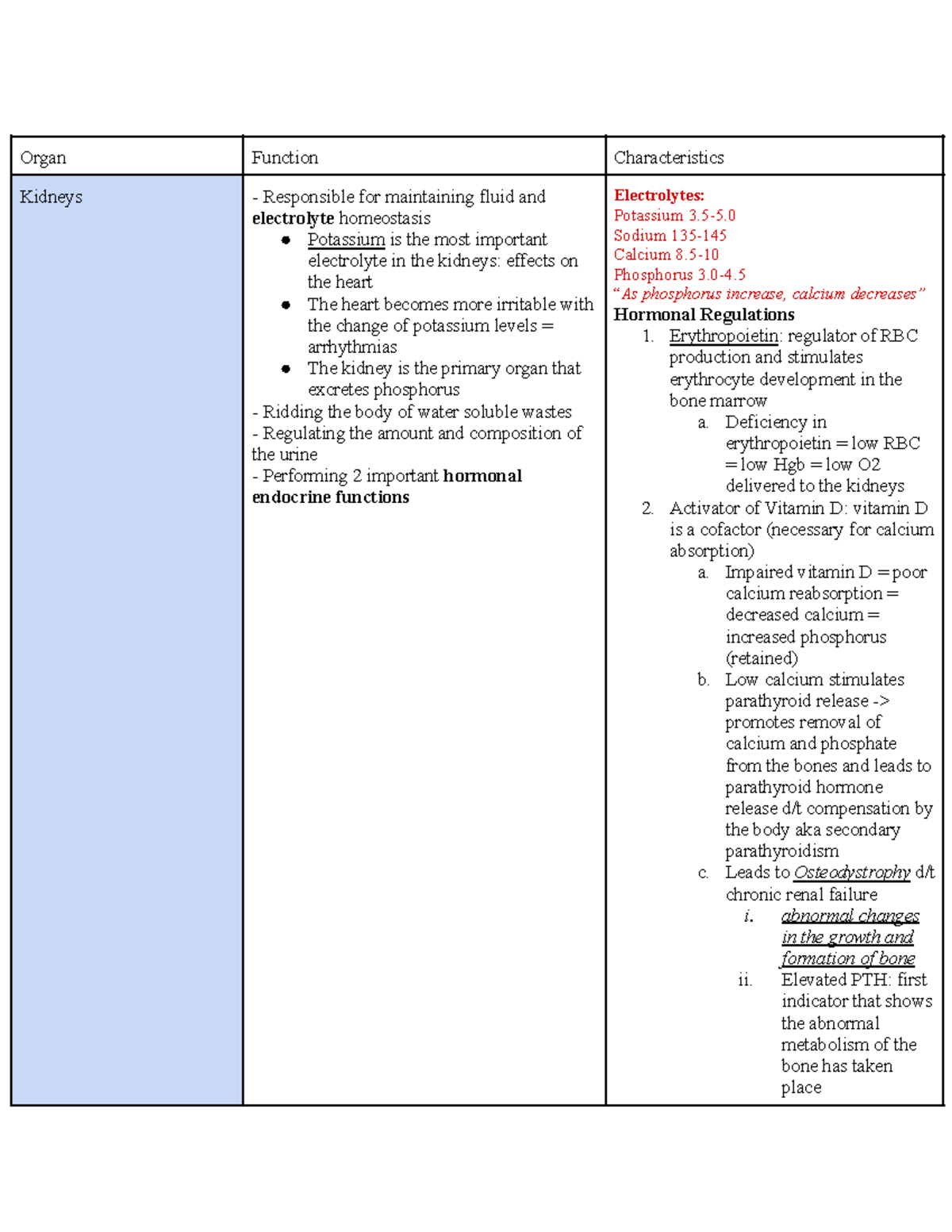 Renal-AKI - Notes - Organ Function Characteristics Kidneys ...