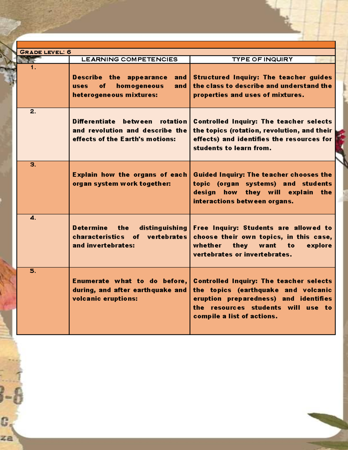 Carvon-VATA - HELPFUL - Grade level: 6 LEARNING COMPETENCIES TYPE OF ...
