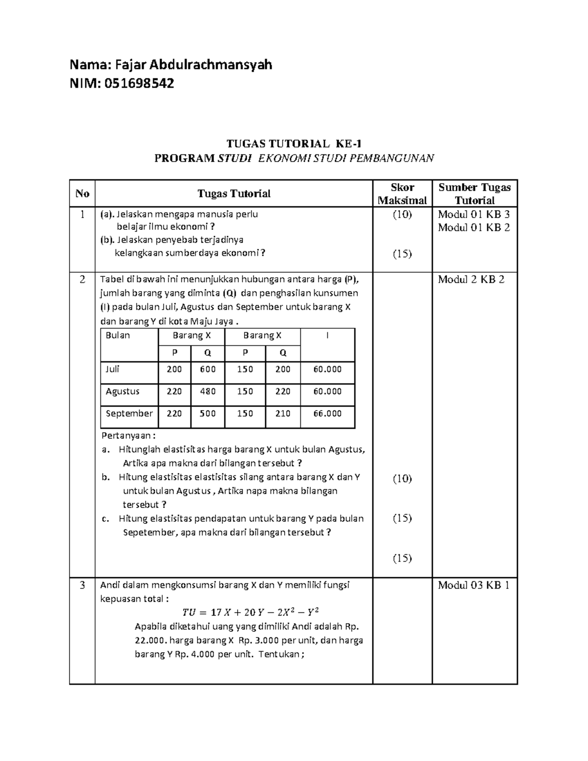 Tugas 1 Ekonomi Mikro - ciaoo - Nama: Fajar Abdulrachmansyah NIM ...