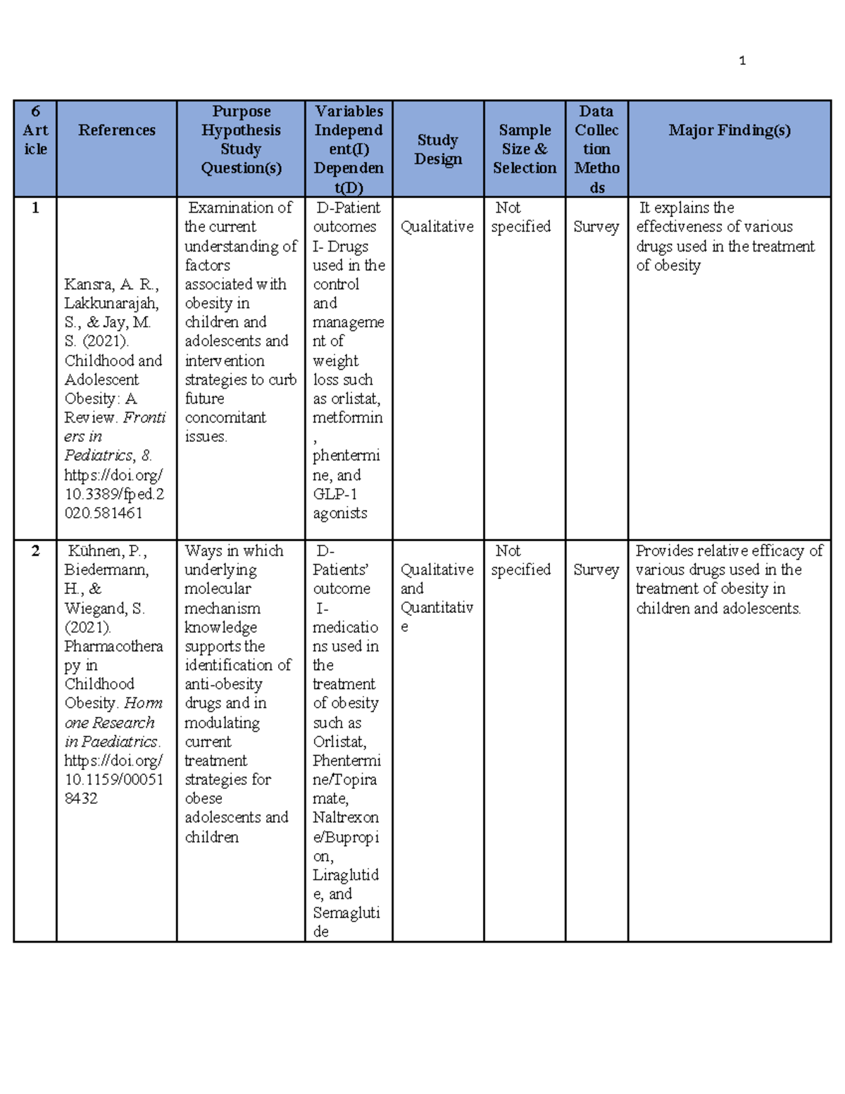 Matrix table week 5 - 1 6 Art icle References Purpose Hypothesis Study ...