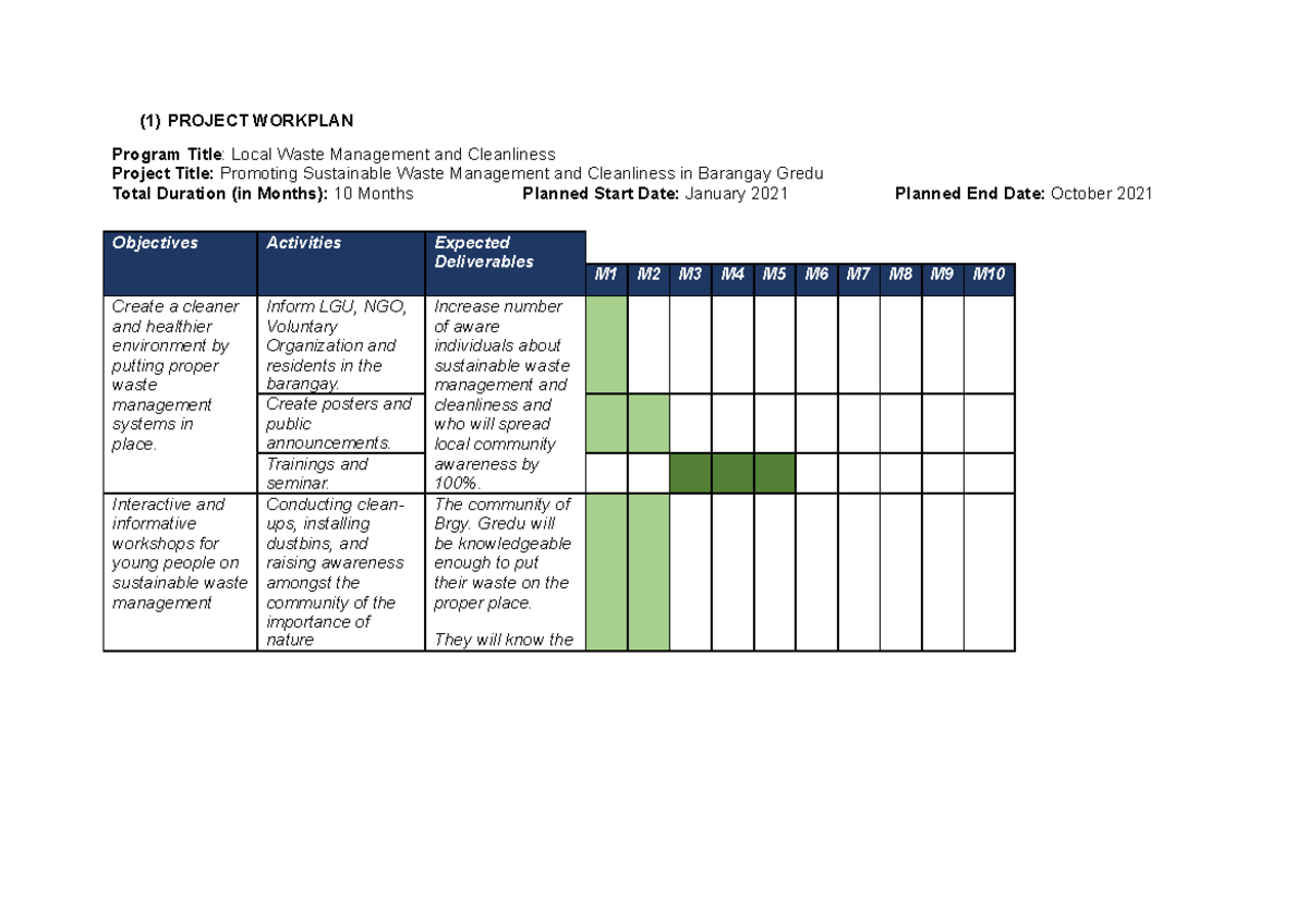 Project-Management - How to create a project management paln - (1 ...