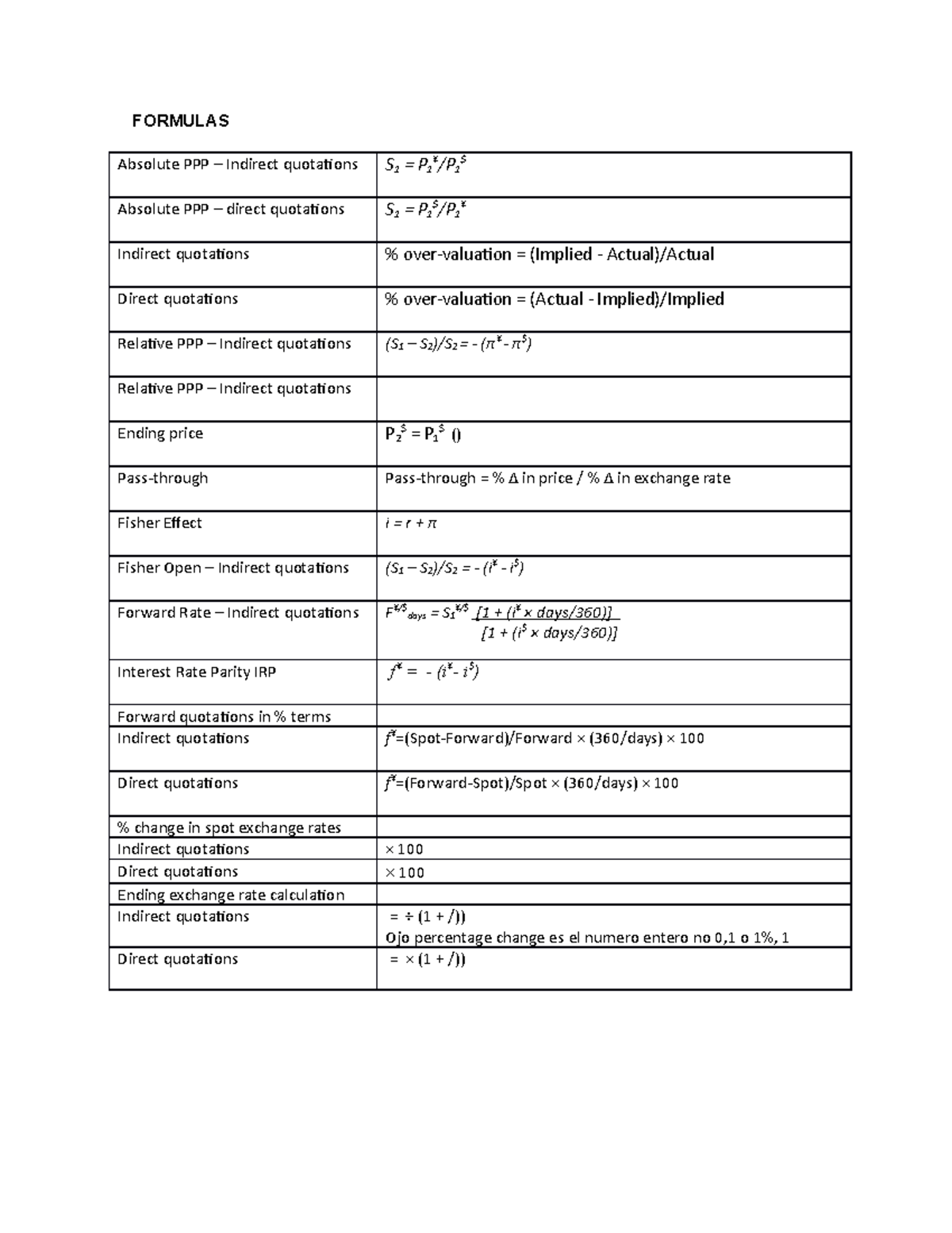 Formulas - FORMULAS Absolute PPP – Indirect quotations S 1 = P1¥/P1 ...