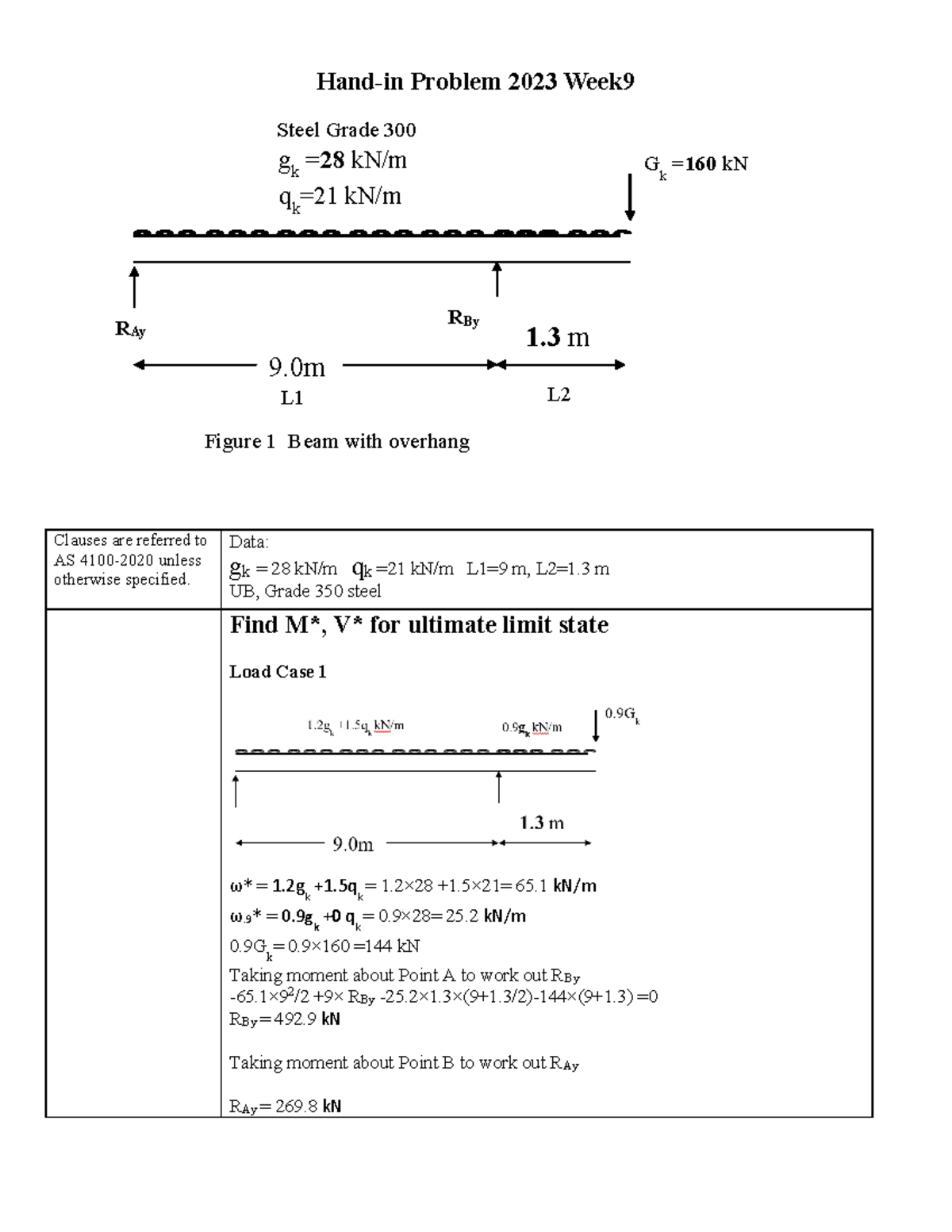 Week 9 Design Workshop solution - Clauses are referred to AS 4100-2020 ...